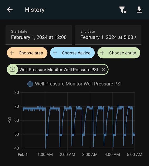 Reviews – Cycle Stop Valves, Inc